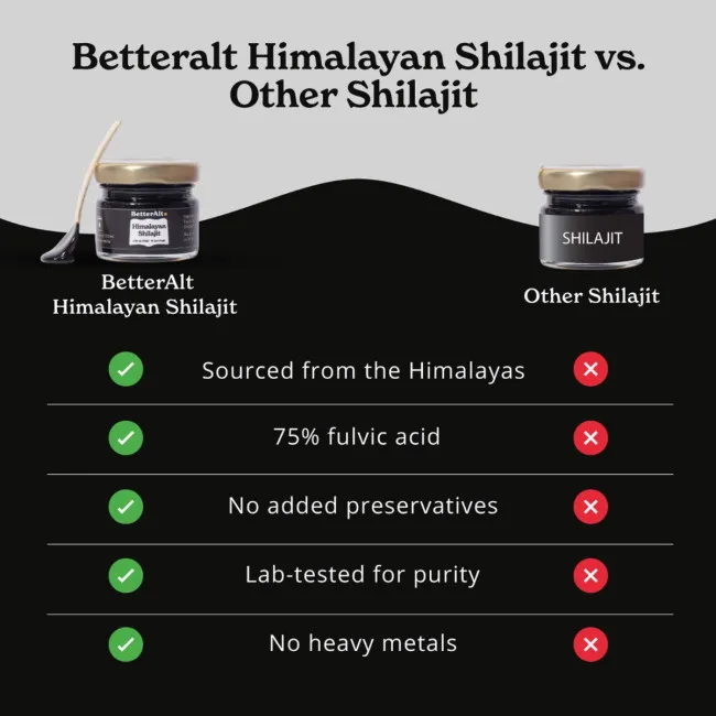 Better Alt Shilajit Himalayan, Rasina Pura De Shilajit Din Himalaya, 30 G